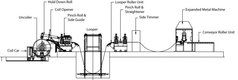 Expanded Metal Machine – Eonmetall