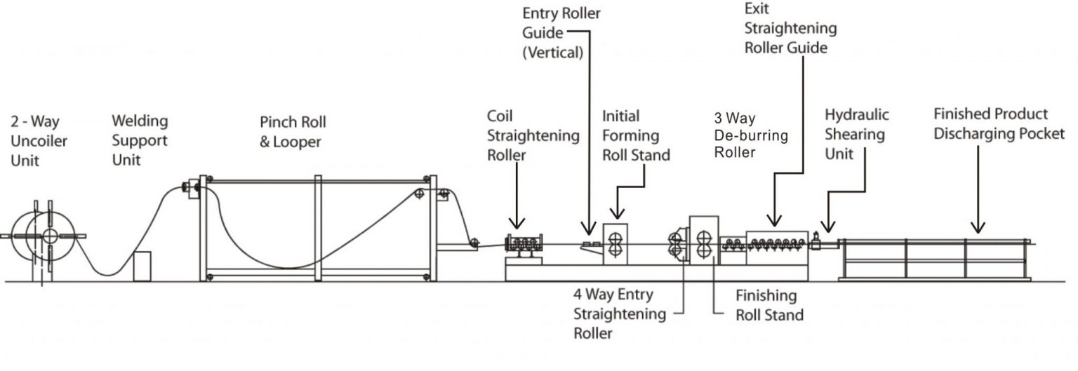 Cold Rolling Mill – Eonmetall